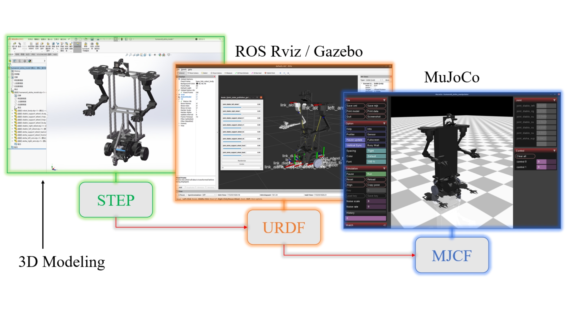 Humanoid Black Knight